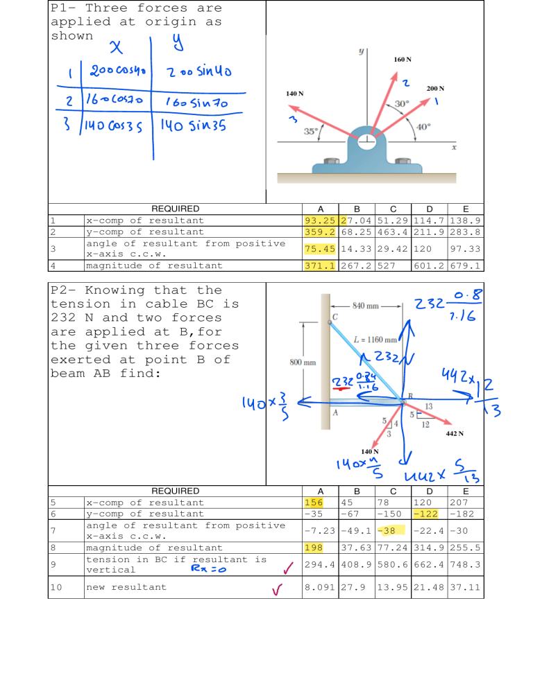 Physics Force Resultant & Equilibrium Problems with Solutions