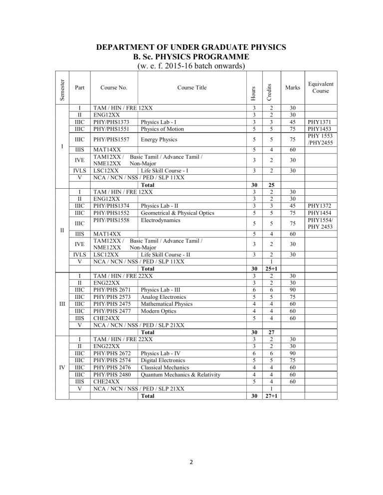 B.Sc. Physics Program Curriculum