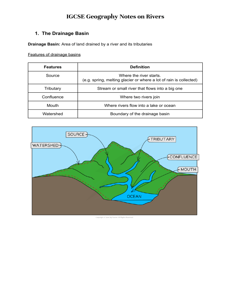 IGCSE Geography Notes: Rivers, Drainage Basins & Fluvial Processes