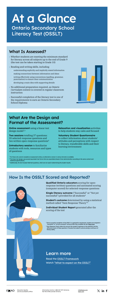 OSSLT At a Glance: Ontario Secondary School Literacy Test Overview