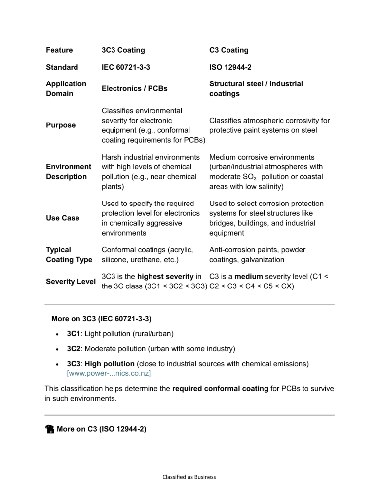 3C3 Coating vs C3 Coating: IEC 60721-3-3 & ISO 12944-2 Comparison
