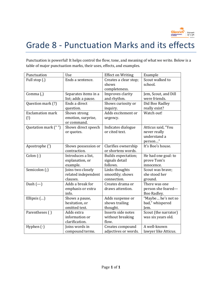 Grade 8 Punctuation Marks: Uses, Effects, and Examples