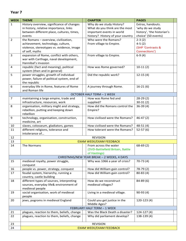 Year 7-9 History Curriculum Outline: Romans to Industrial Revolution