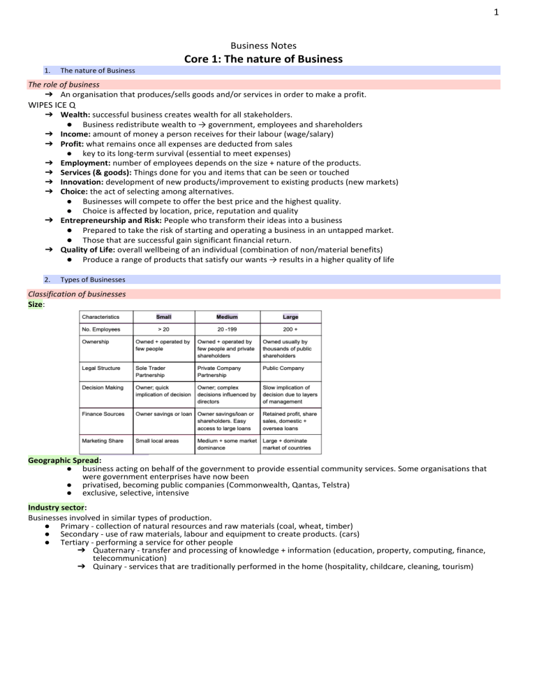 Business Notes: Nature of Business, Types, Influences & Life Cycle