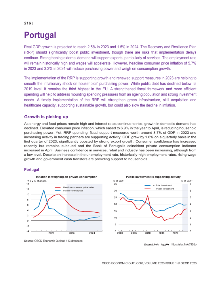 Portugal Economic Outlook 2023-2024: GDP, Inflation, RRP Impact