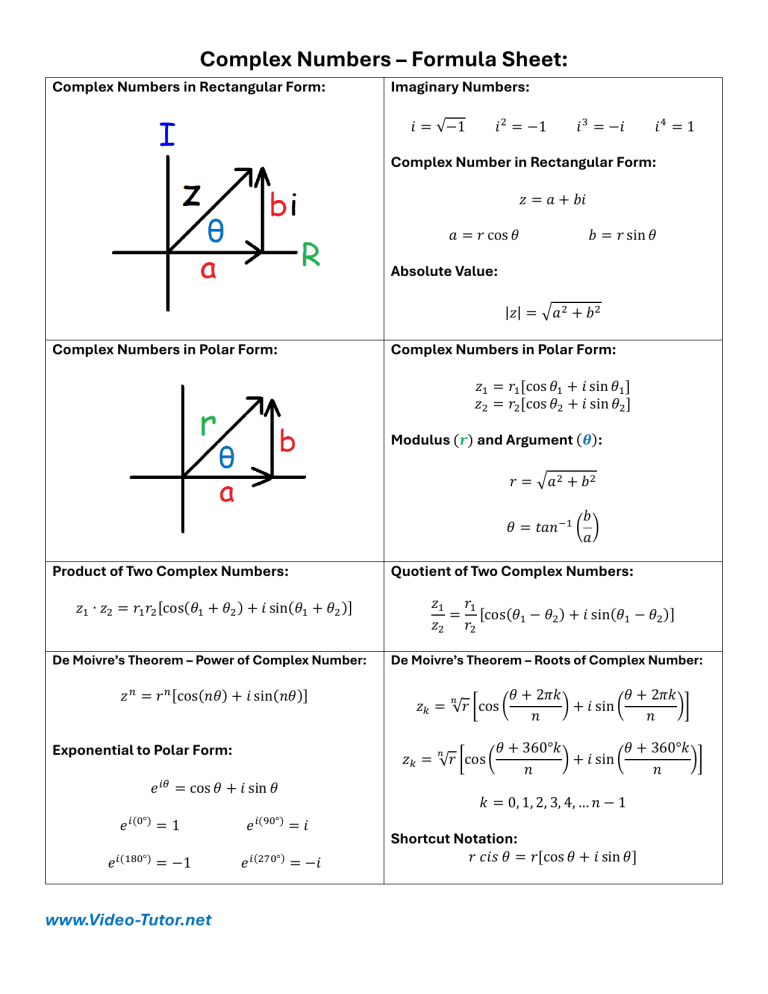 Complex Numbers Formula Sheet