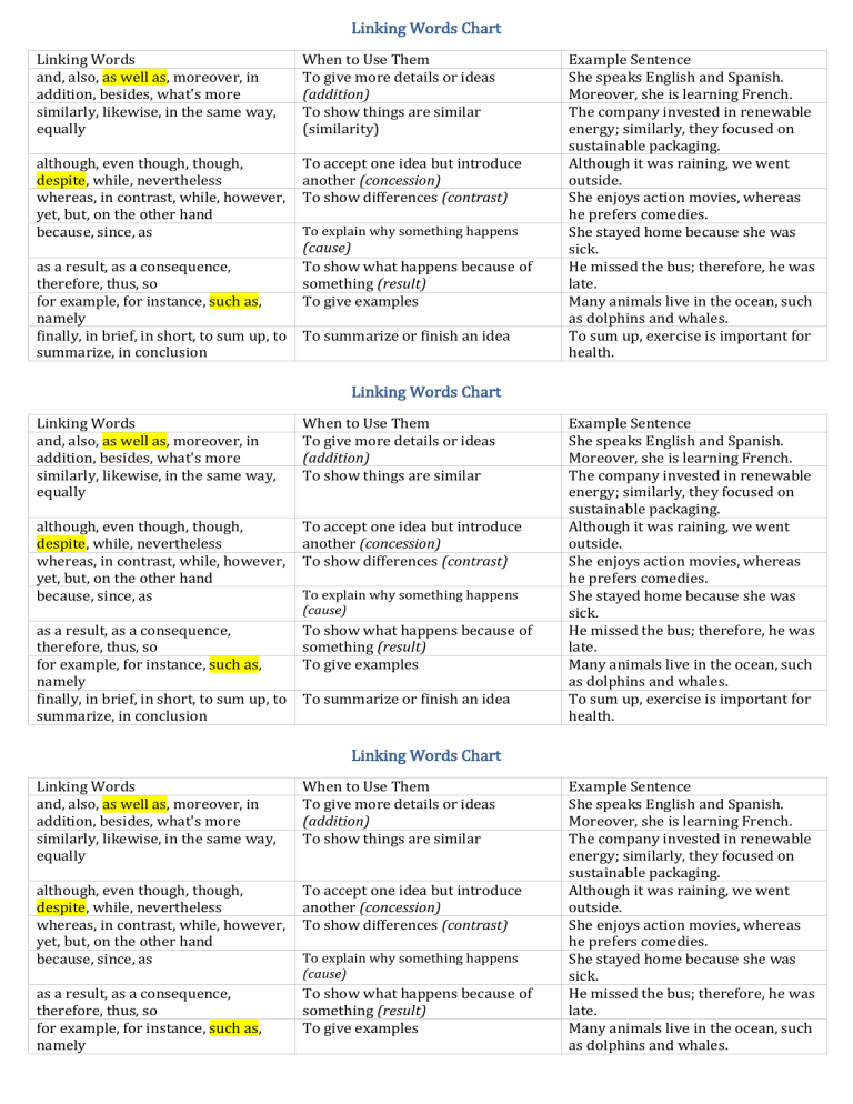 Linking Words Chart: Connectors & Transitions