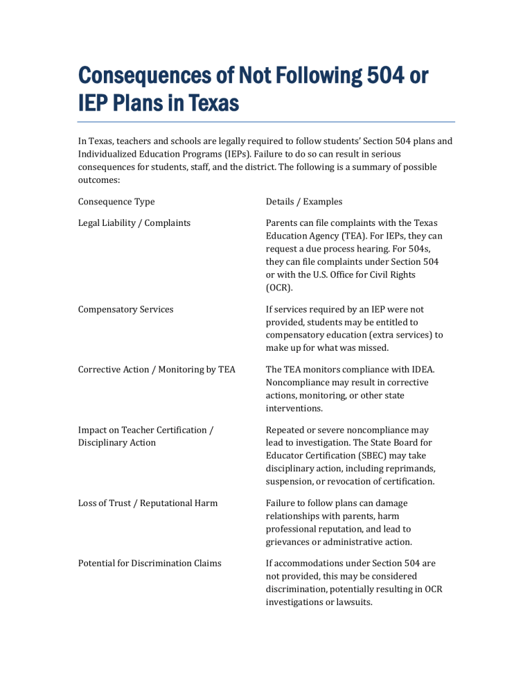 Consequences of Not Following 504 & IEP Plans in Texas | Compliance Guide
