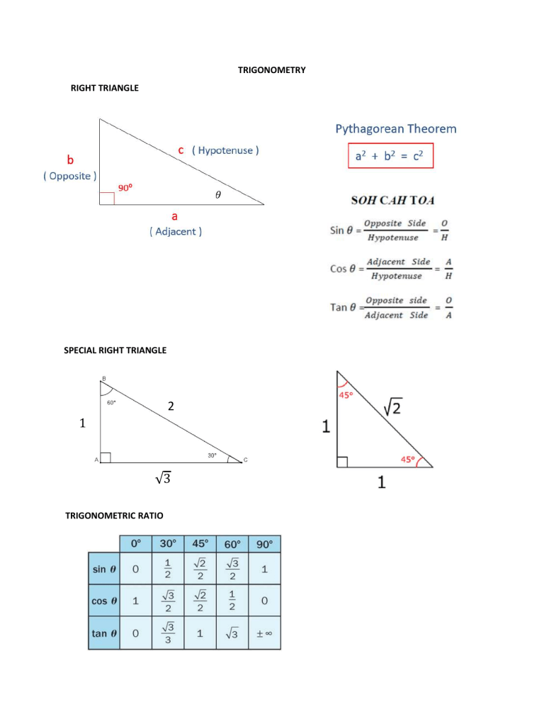 Trigonometry Basics: Right Triangles, Ratios & Special Angles