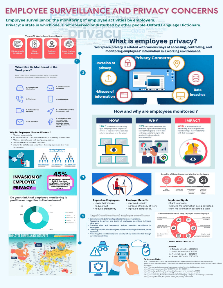 Employee Surveillance & Privacy: Concerns, Benefits, Rights & Law