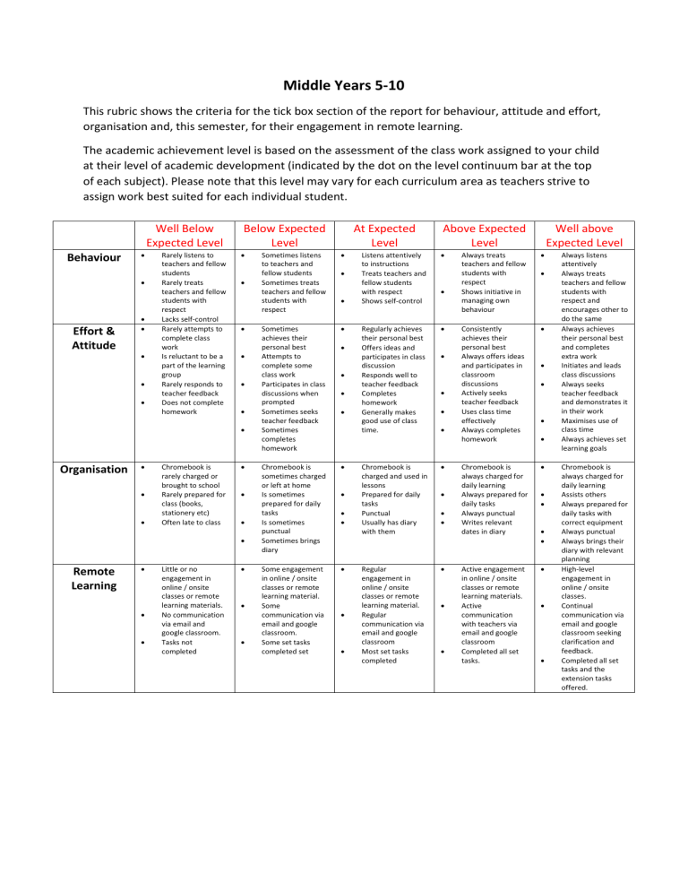 Middle Years 5-10 Student Rubric: Behavior, Effort, Organization ...