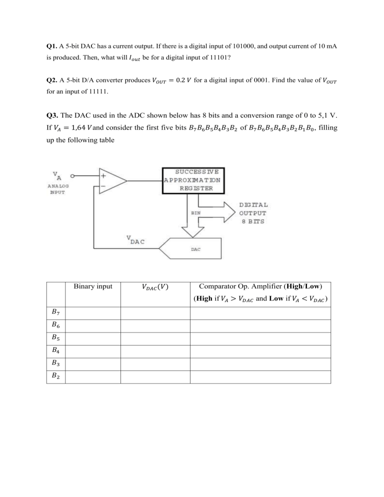 DAC & ADC Exam Questions: Current, Voltage, and Conversion