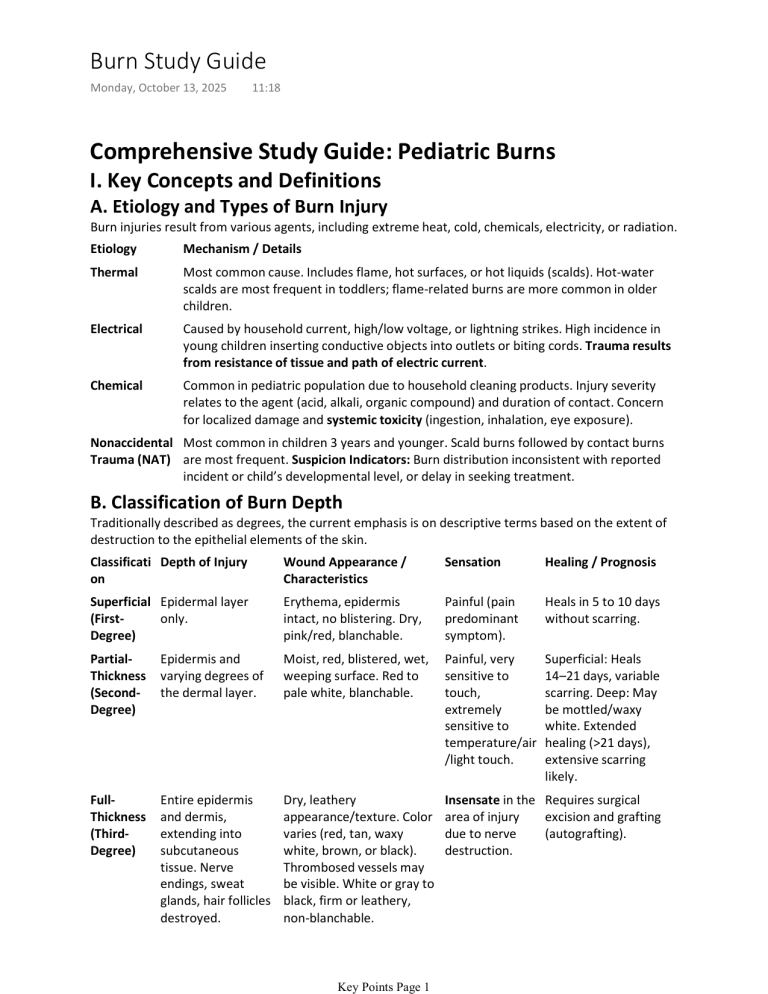 Pediatric Burns Study Guide: Etiology, Classification & Treatment