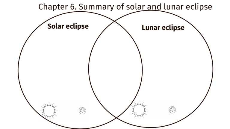 Solar & Lunar Eclipse Summary