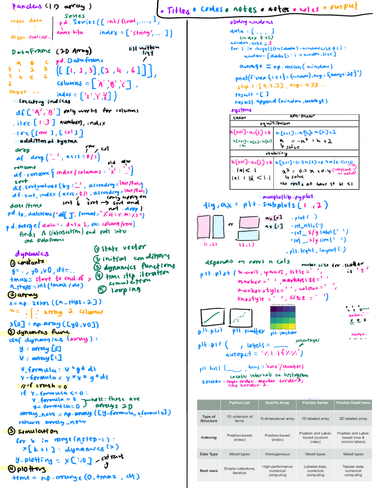 Pandas NumPy Matplotlib Cheat Sheet