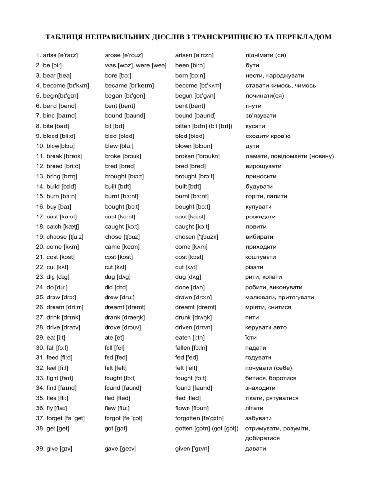 Irregular Verbs Table with Transcription and Translation