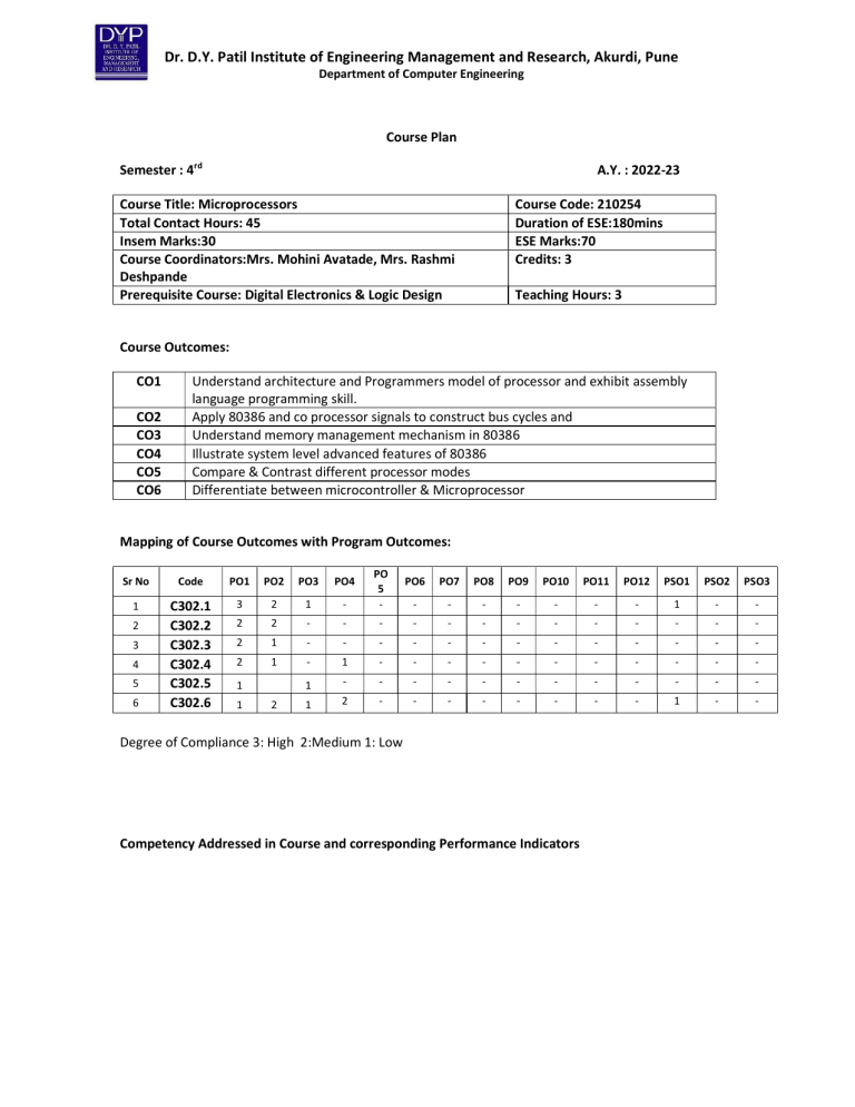 Microprocessors Course Plan: 80386 Architecture & Programming