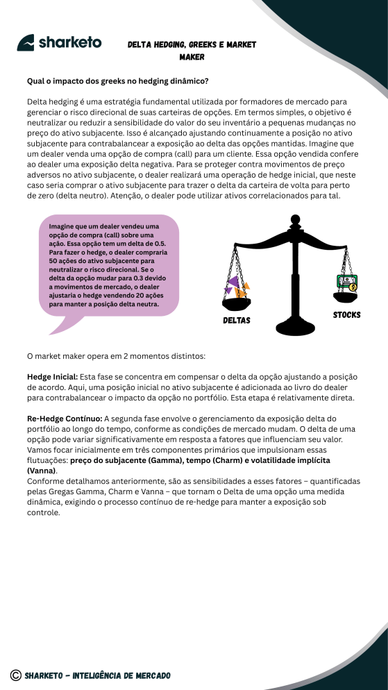 Delta Hedging, Gregas e Market Makers: Um Guia