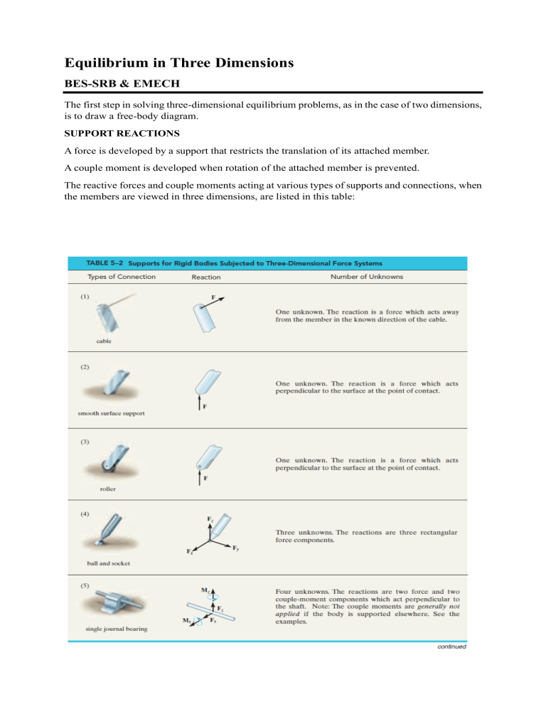 Equilibrium in Three Dimensions: Support Reactions & Equations