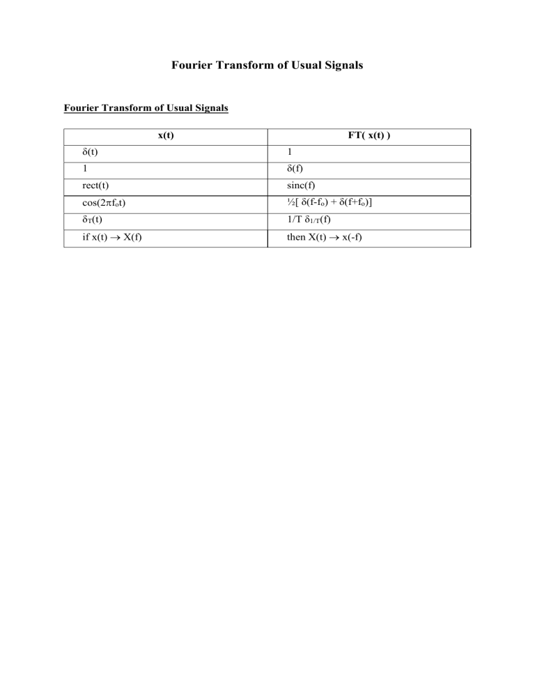Fourier Transform Table: Common Signals