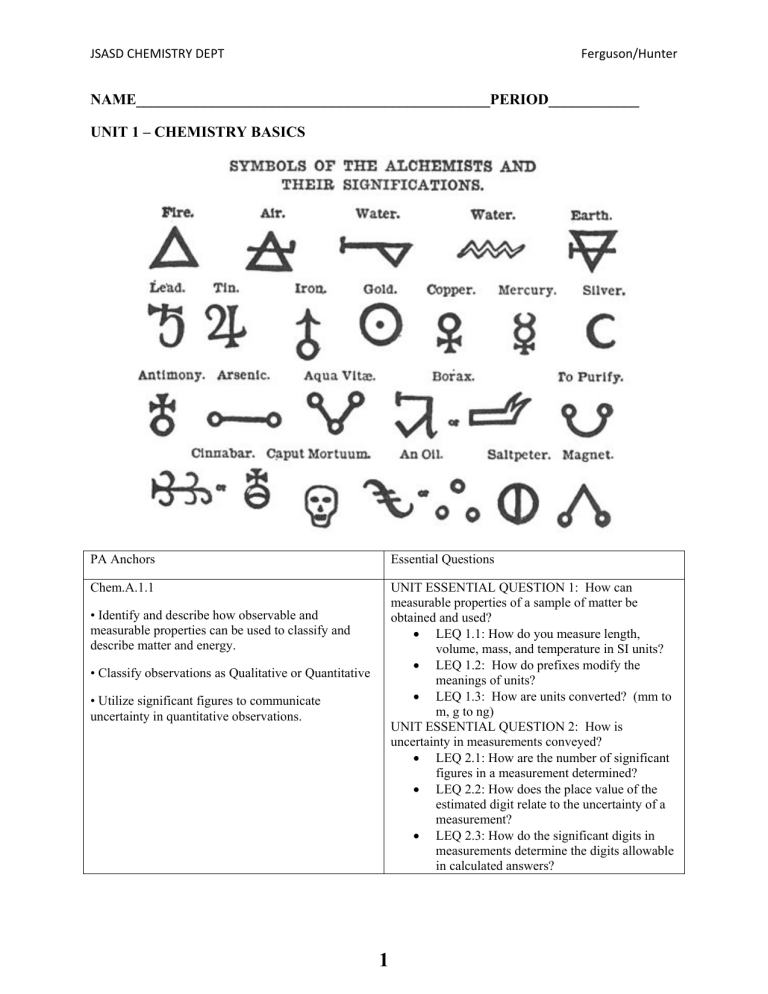 Chemistry Basics Unit 1: Measurements, SI Units & Significant Figures