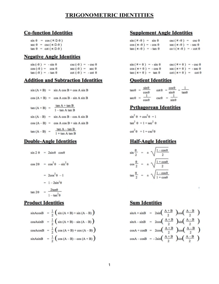 Trigonometric Identities: Comprehensive Formula Sheet