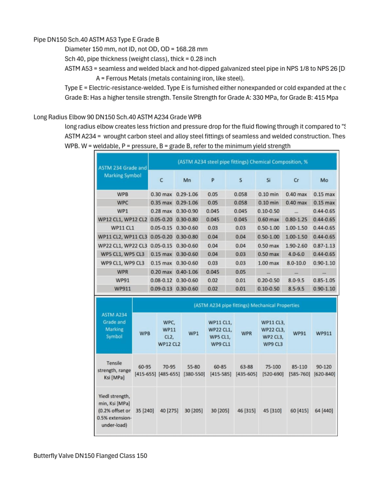 Piping Component Specs: ASTM A53, A234, A105 Materials