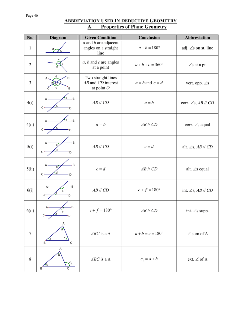 Deductive Geometry Abbreviations & Properties Reference