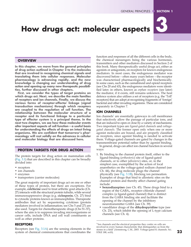 How Drugs Act: Molecular Pharmacology, Receptors & Ion Channels