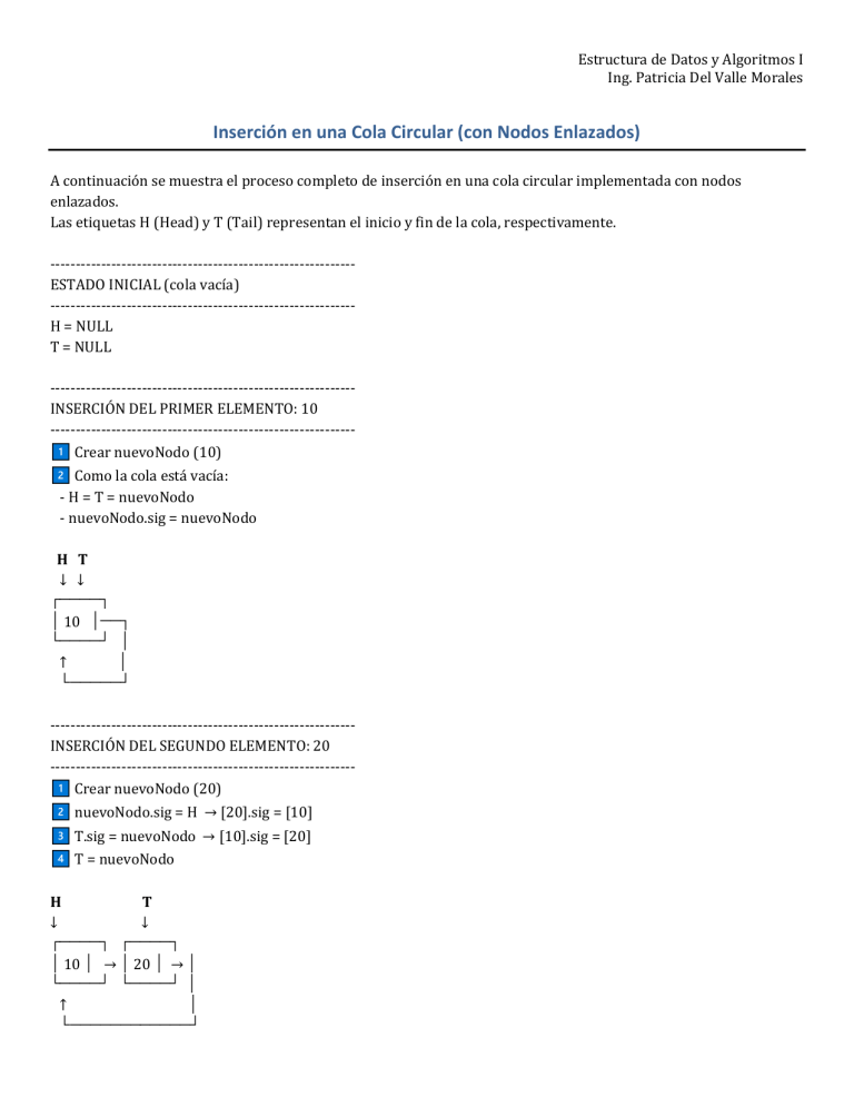 Cola Circular con Nodos Enlazados