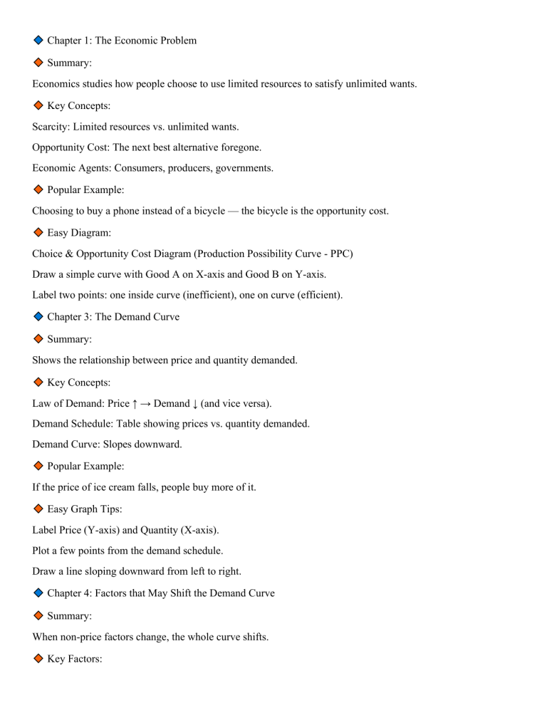 Economics Study Guide: Scarcity, Demand, Supply & Market Equilibrium