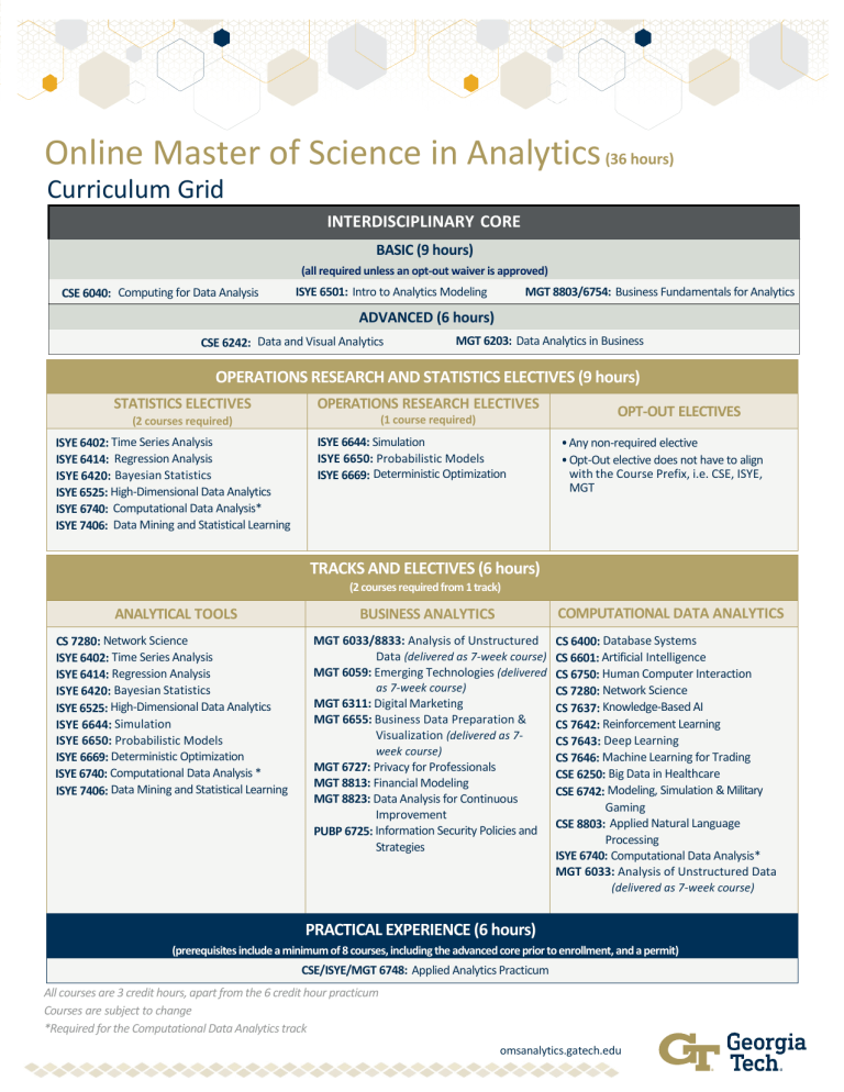 Online Master of Science in Analytics Curriculum Grid - Georgia Tech