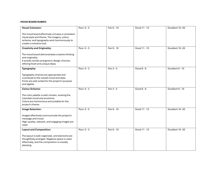 Mood Board Rubric: Visual Design Assessment Criteria & Scoring