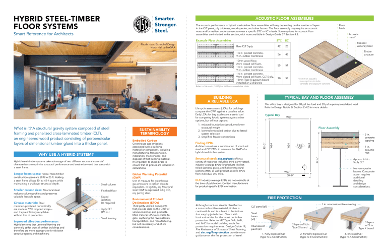 Hybrid Steel-Timber Floor Systems: Design Guide for Architects