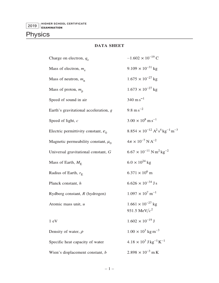 2019 HSC Physics Data Sheet