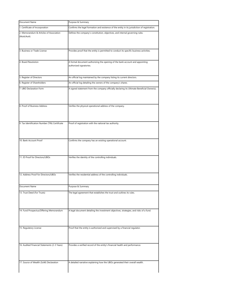 KYC & AML Document Checklist: Due Diligence Guide for Financial ...