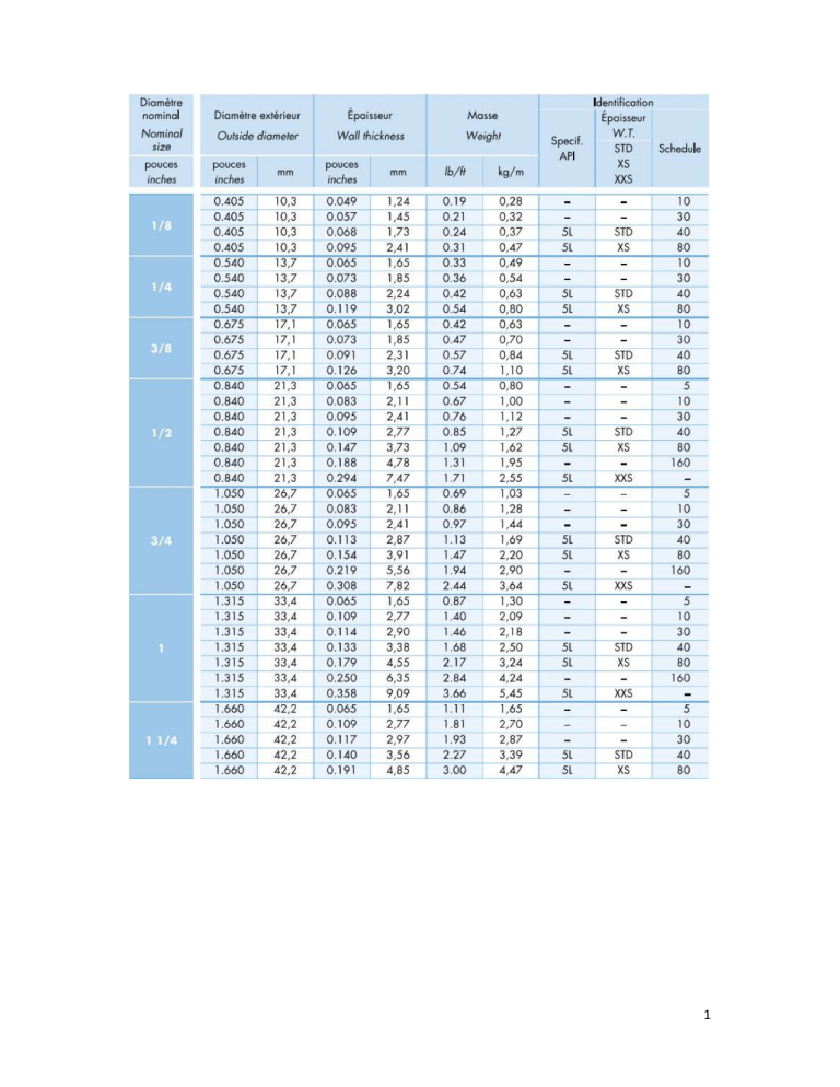 Pipe Dimensions & Schedule Chart