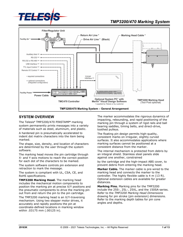 Telesis TMP3200/470 PINSTAMP Marking System: Overview & Specs