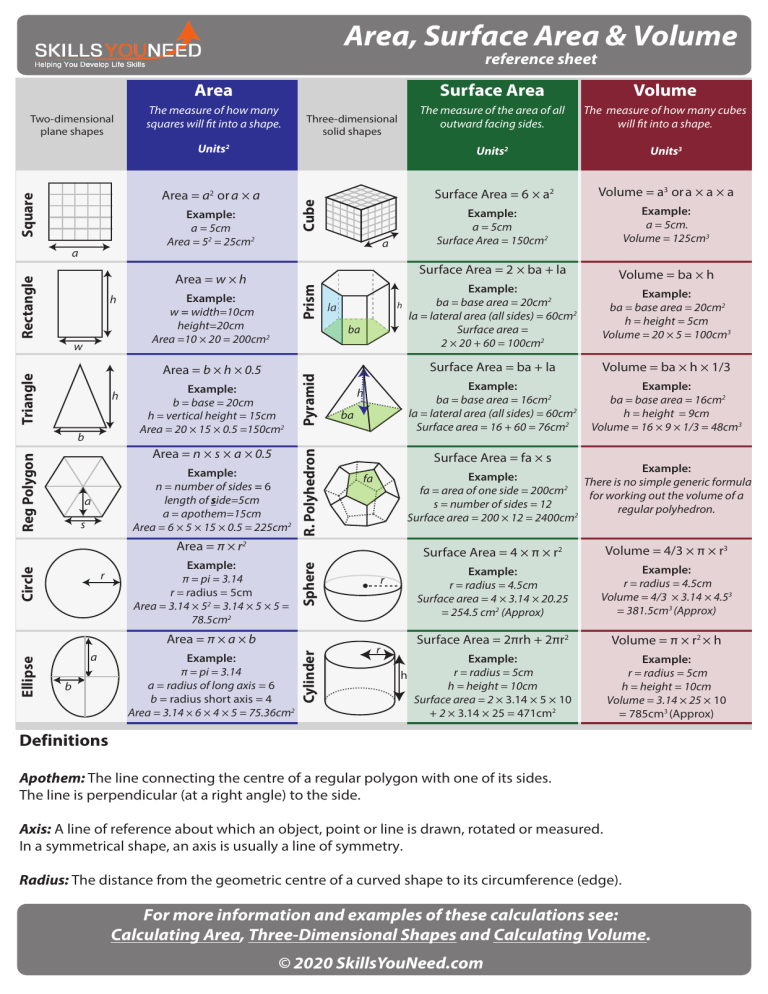 Area, Surface Area & Volume Reference Sheet