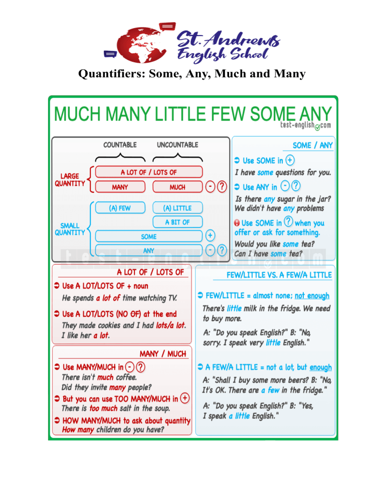 English Quantifiers Guide: Some, Any, Much, Many, Few, Little