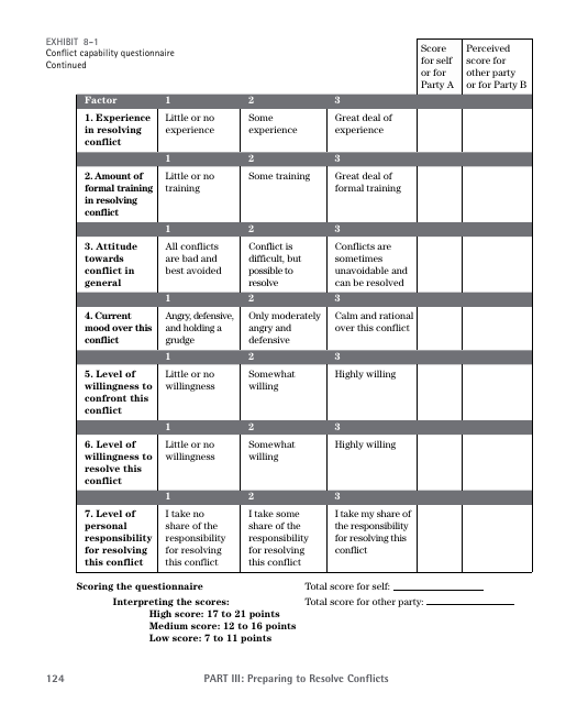 Conflict Capability Questionnaire: Self-Assessment for Resolution