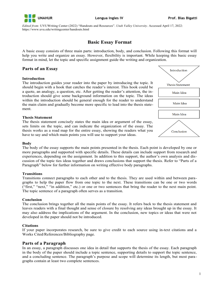 Basic Essay Format: Guide to Introductions, Thesis & Body Paragraphs