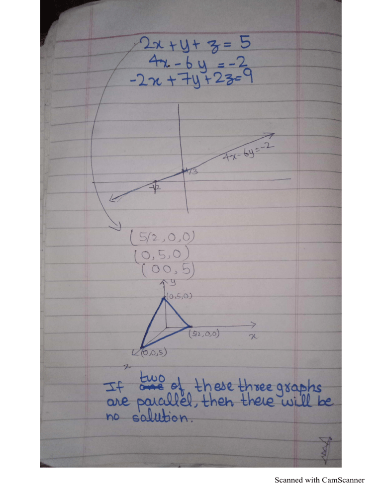 Solving Systems of Linear Equations: 2D & 3D Graphical Analysis