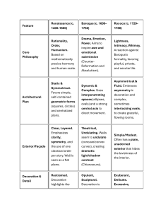 Arts 9: Renaissance & Baroque Art Test