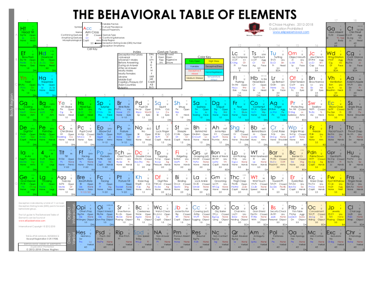 Behavioral Table of Elements Deception Analysis Guide