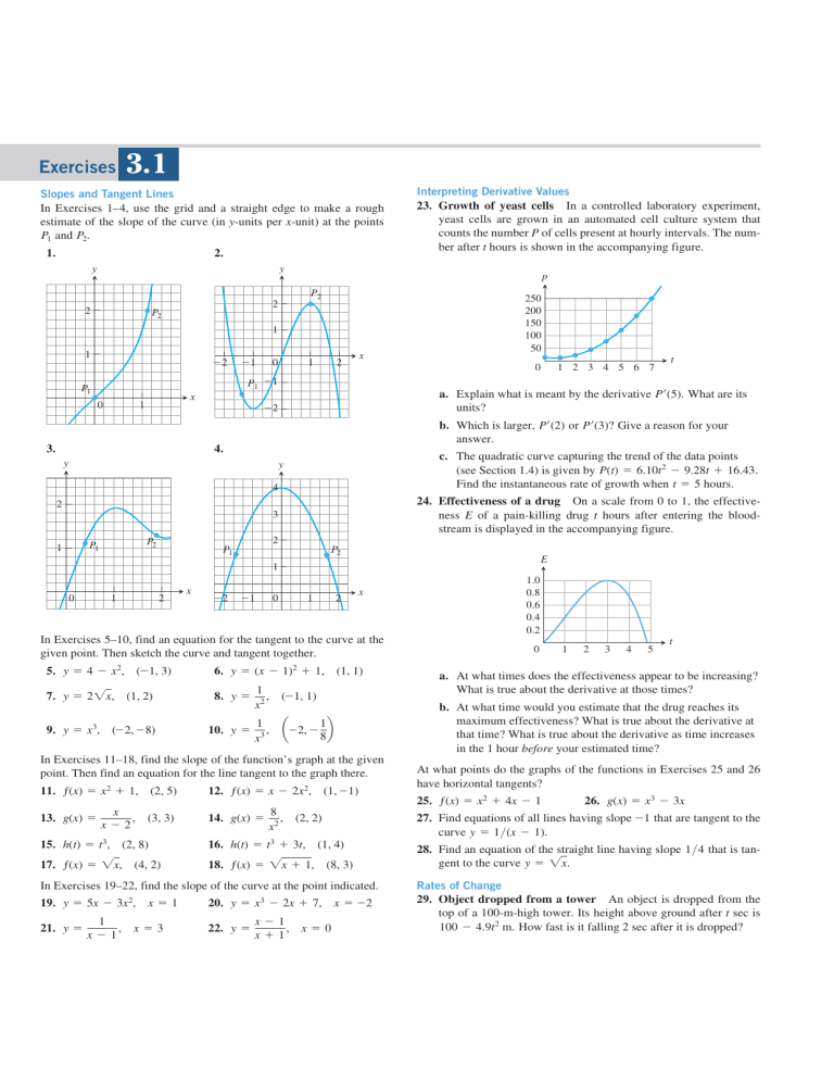 Calculus Exercises 3.1: Slopes, Tangent Lines & Derivatives