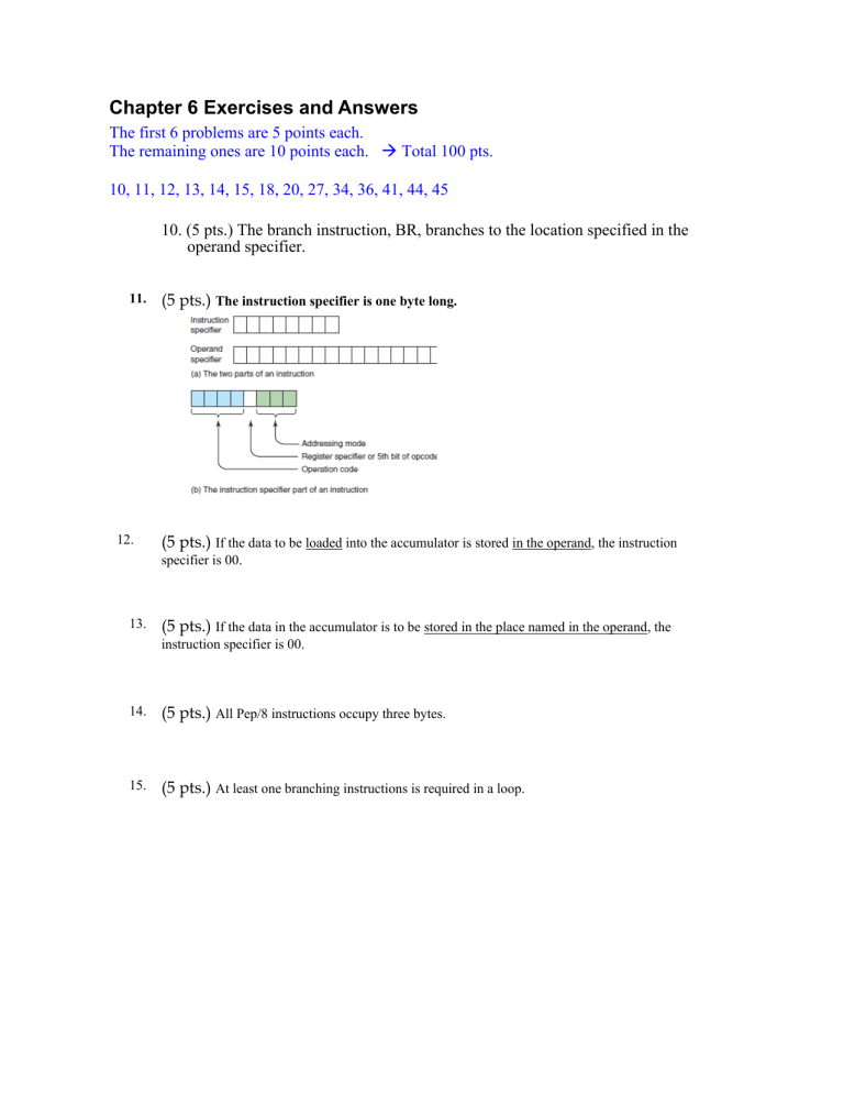 Pep/8 Assembly Language: Chapter 6 Exercises & Answers