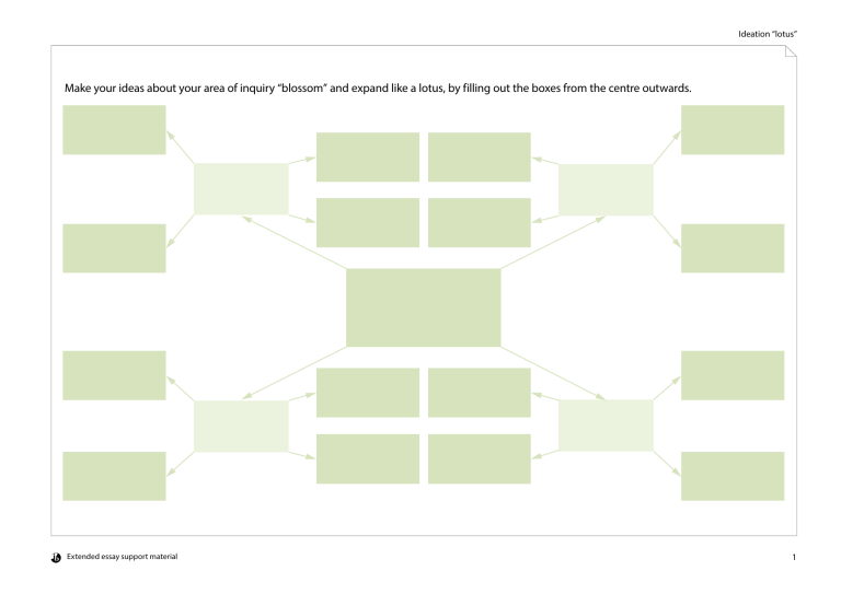 Ideation Lotus Worksheet: Extended Essay Brainstorming Support