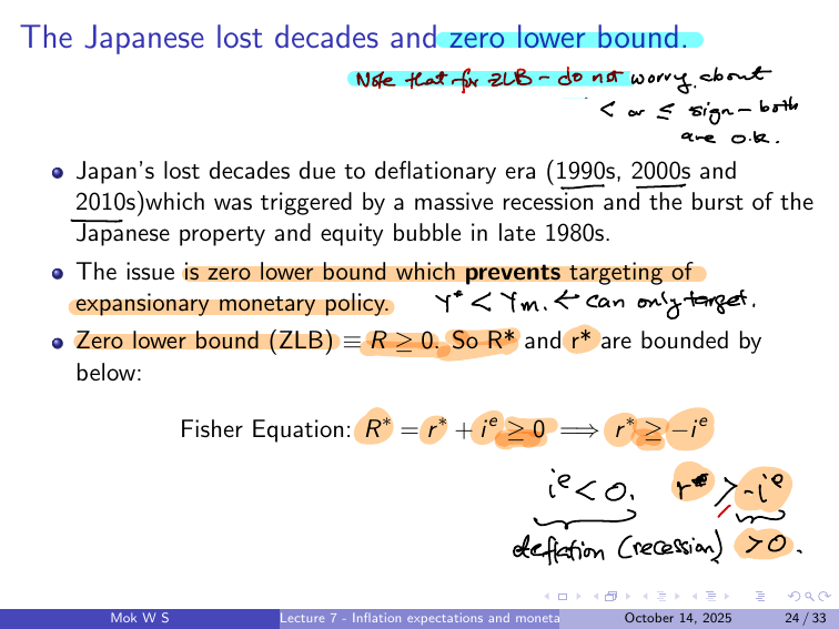 Japan's Lost Decades & Zero Lower Bound