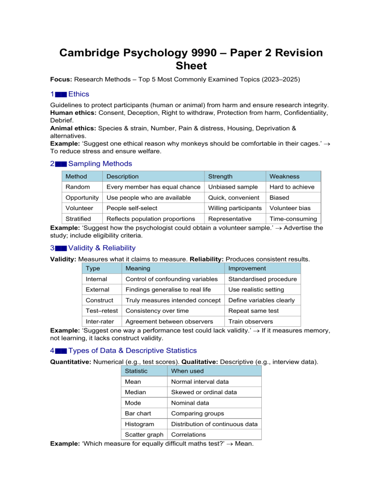 Cambridge Psychology 9990 Paper 2: Research Methods Revision